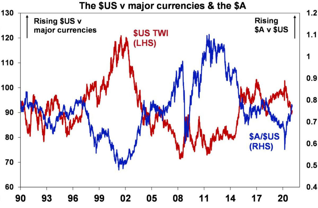 The Weekly JMP Report - JMP Markets