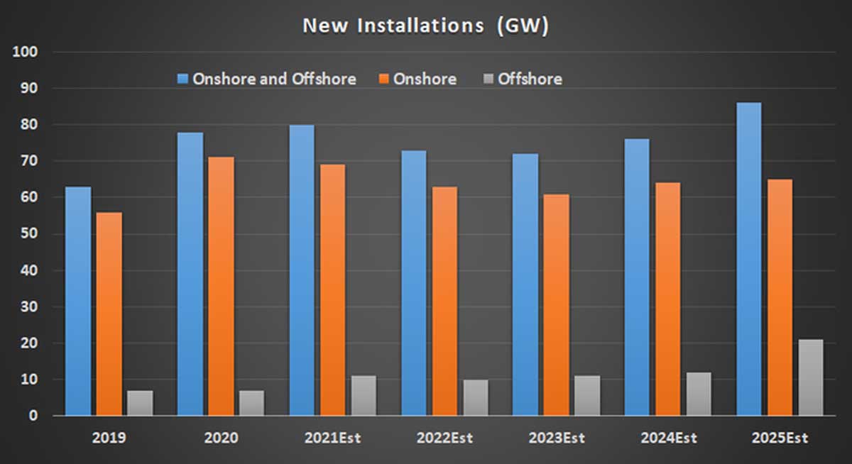 The Weekly JMP Report - JMP Markets