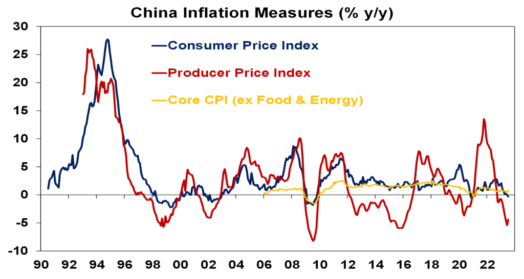 The JMP Weekly Report with Chris Hagan - JMP Markets